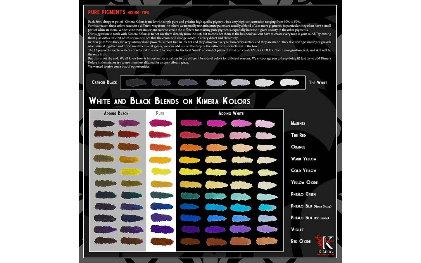 Kolors Set - Kimera KK-SET | kingshobby.com