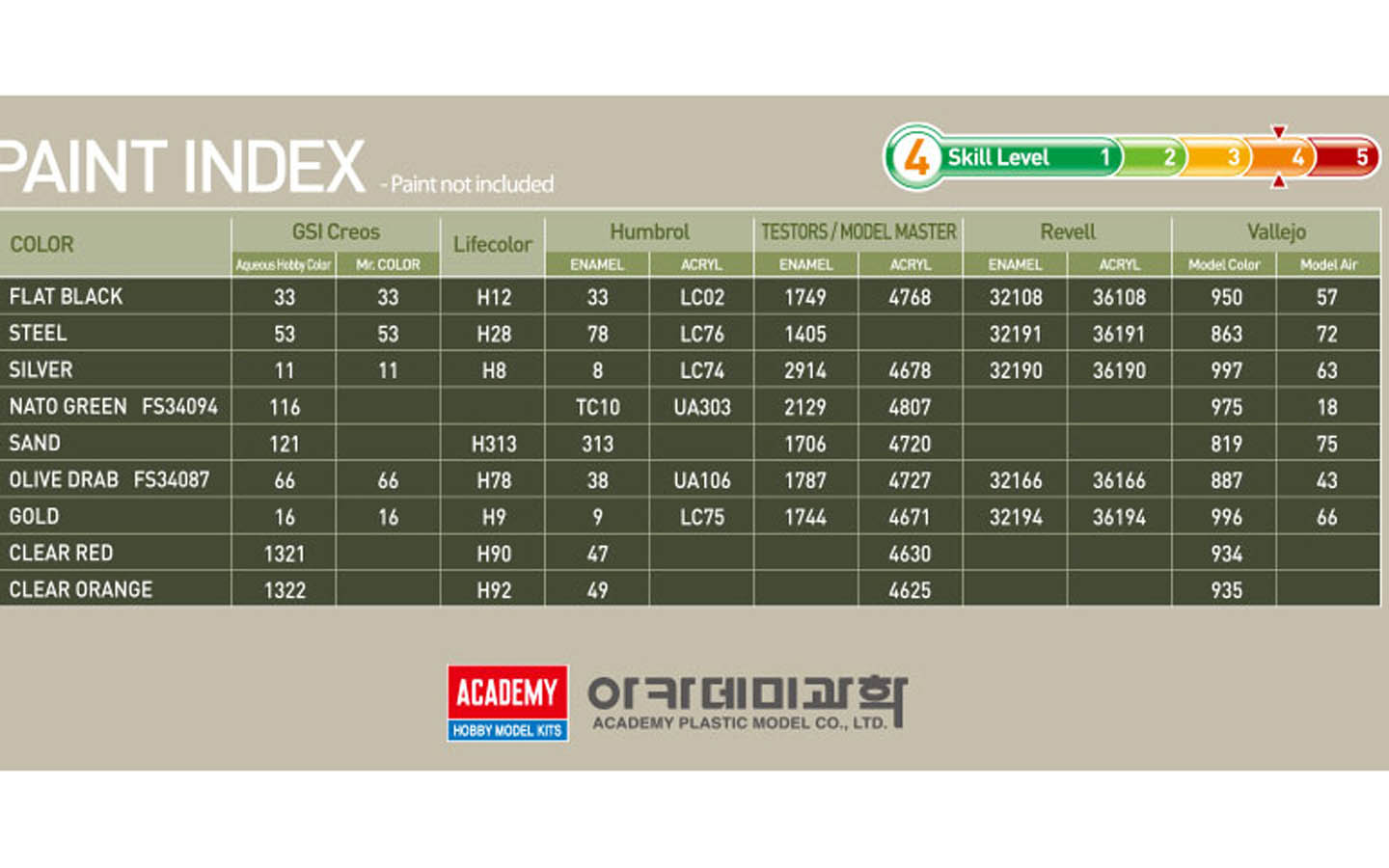 U.S. Army M1A2 V2 TUSK II - Academy 13504 | kingshobby.com