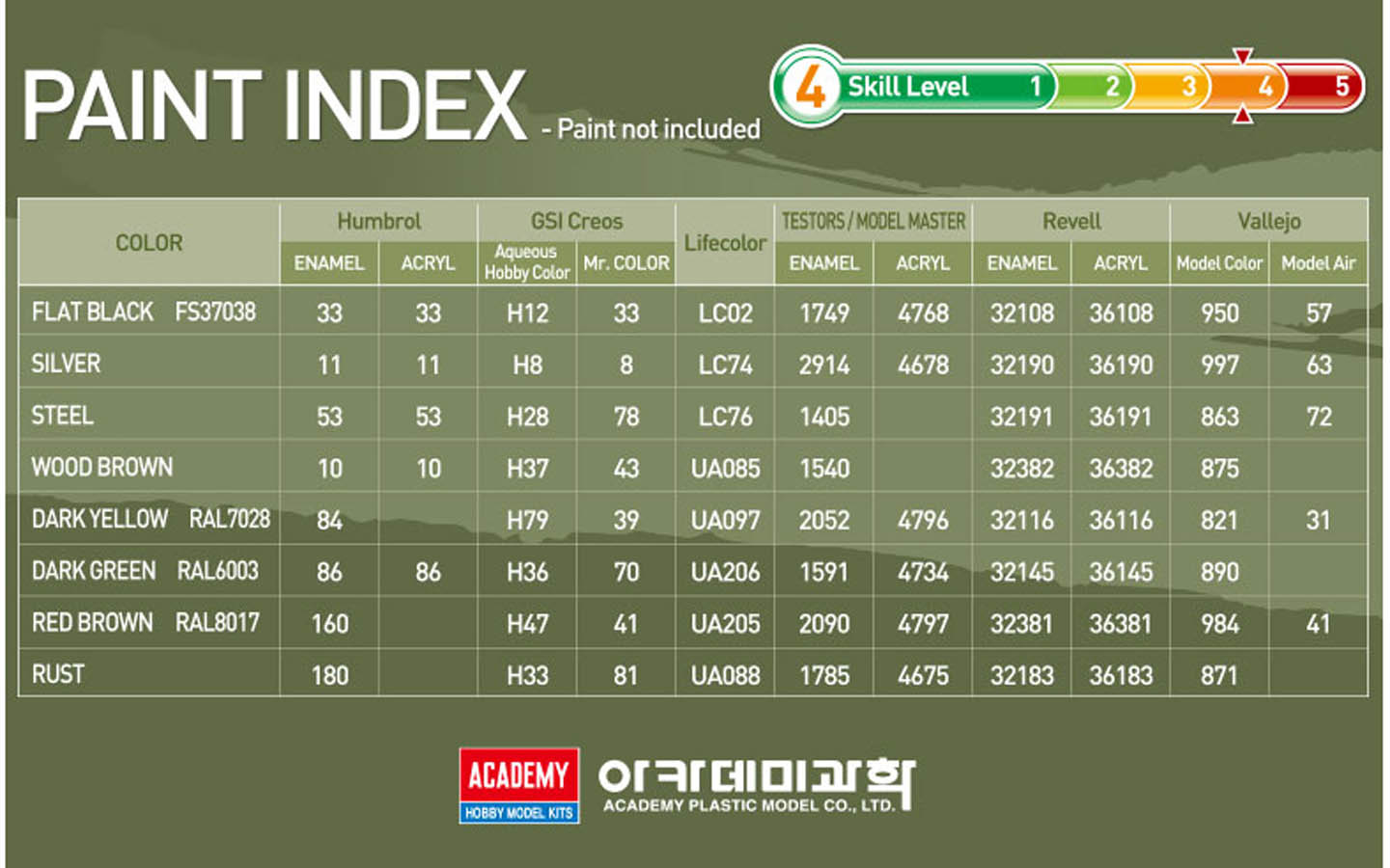 German Tiger-I Ver. Early, Operation Citadel - Academy 13509 ...