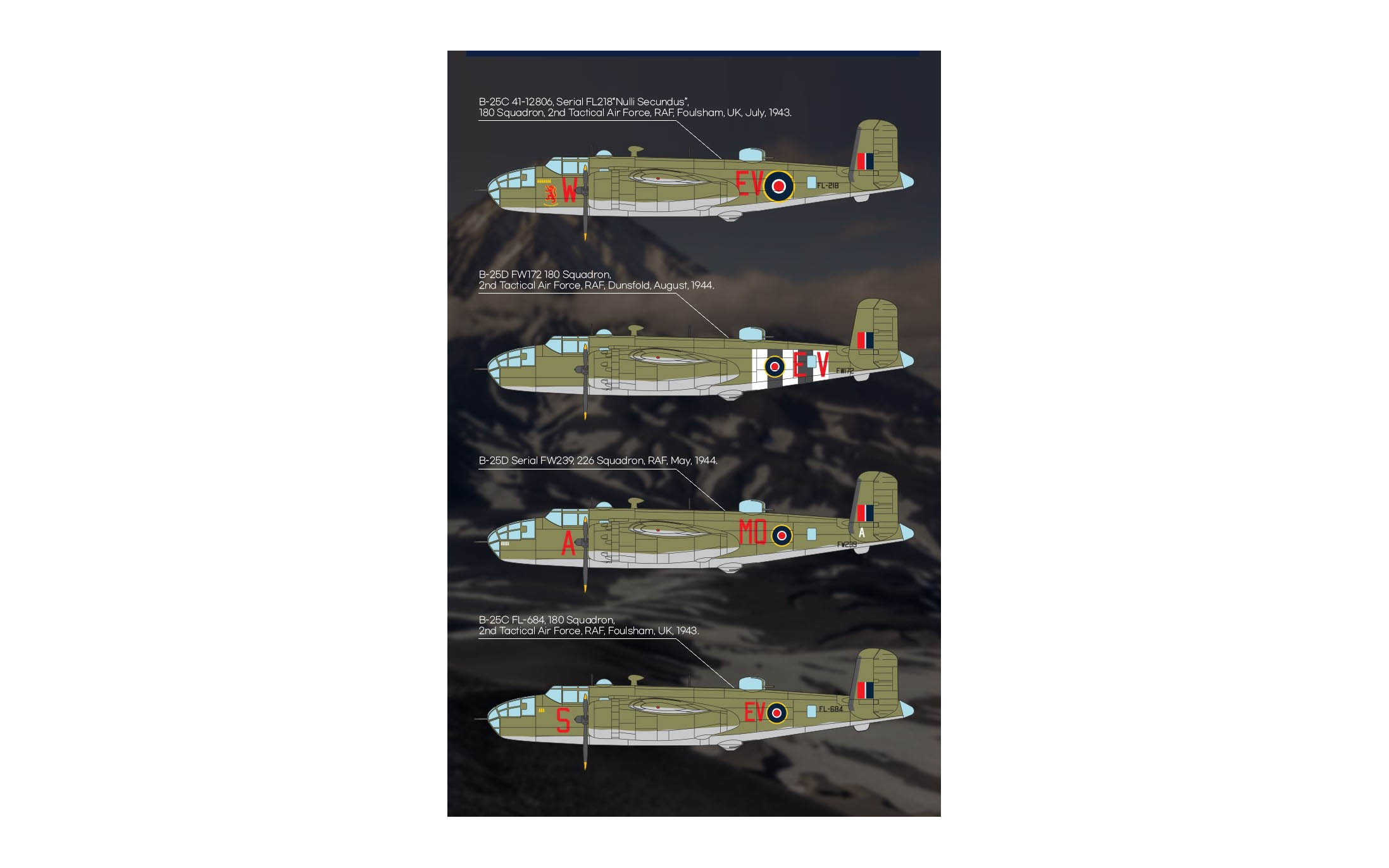 RAF B-25C/D, European Theatre - Academy 12339 | kingshobby.com