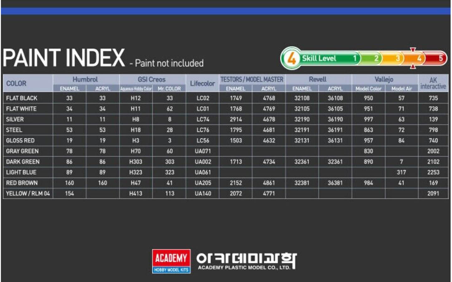 Yak-1, Battle of the Stalingrad - Academy 12343 | kingshobby.com