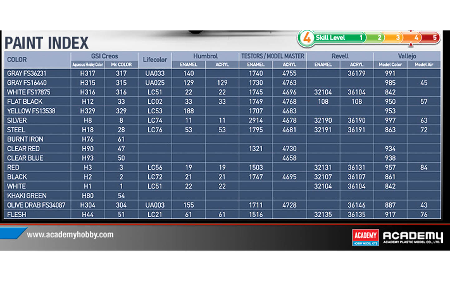 F-4B Phantom II, VF-111 Sundowners - Academy 12232 | kingshobby.com