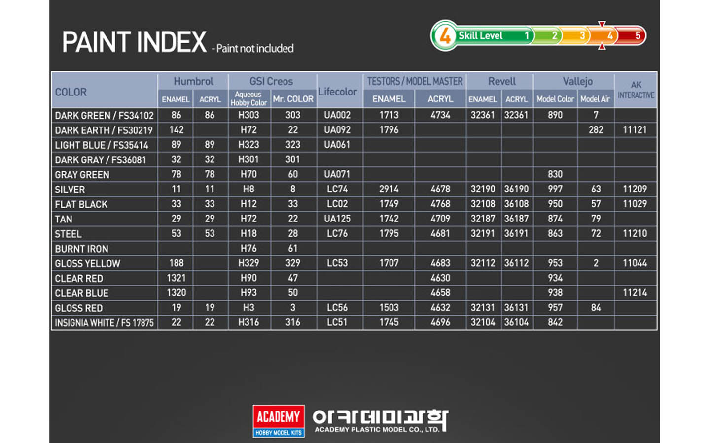 IL-2m3, Berlin 1945 - Academy 12357 | kingshobby.com