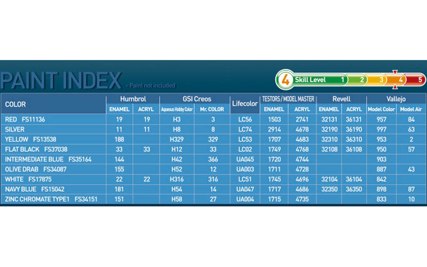 U.S. Navy SB2C-4, Operation Iceberg - Academy 12545 | kingshobby.com
