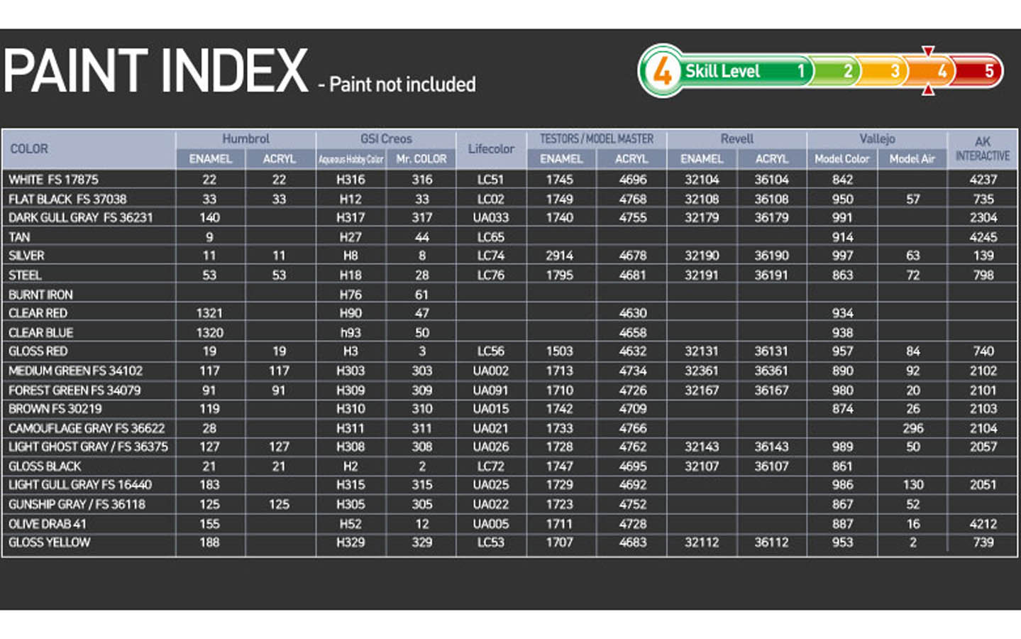 USAF F-104C, Vietnam War - Academy 12576 | kingshobby.com