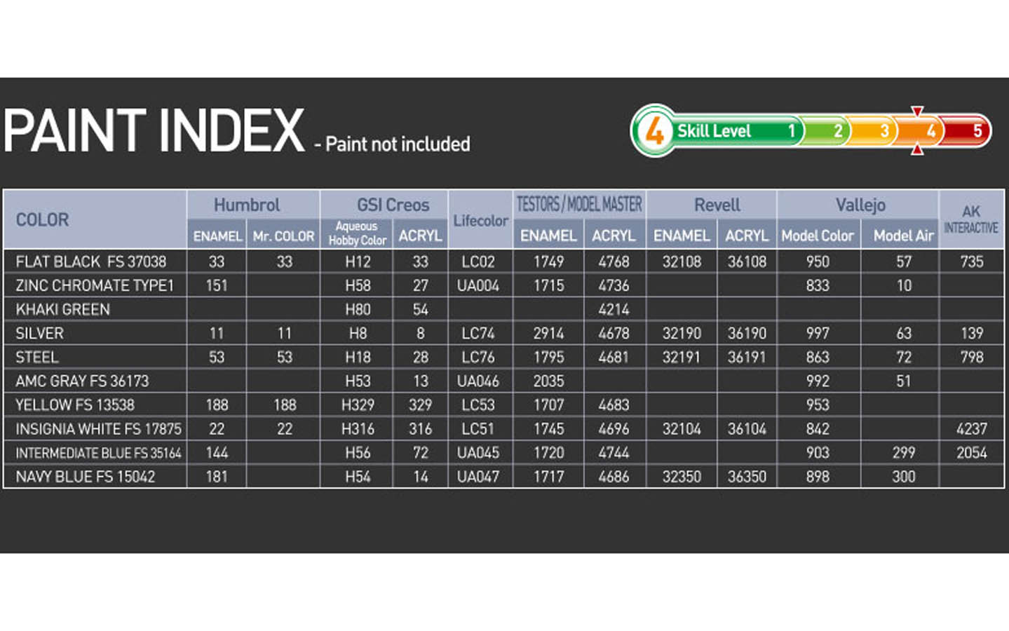 USN PBM-5A Mariner - Academy 12586 | kingshobby.com