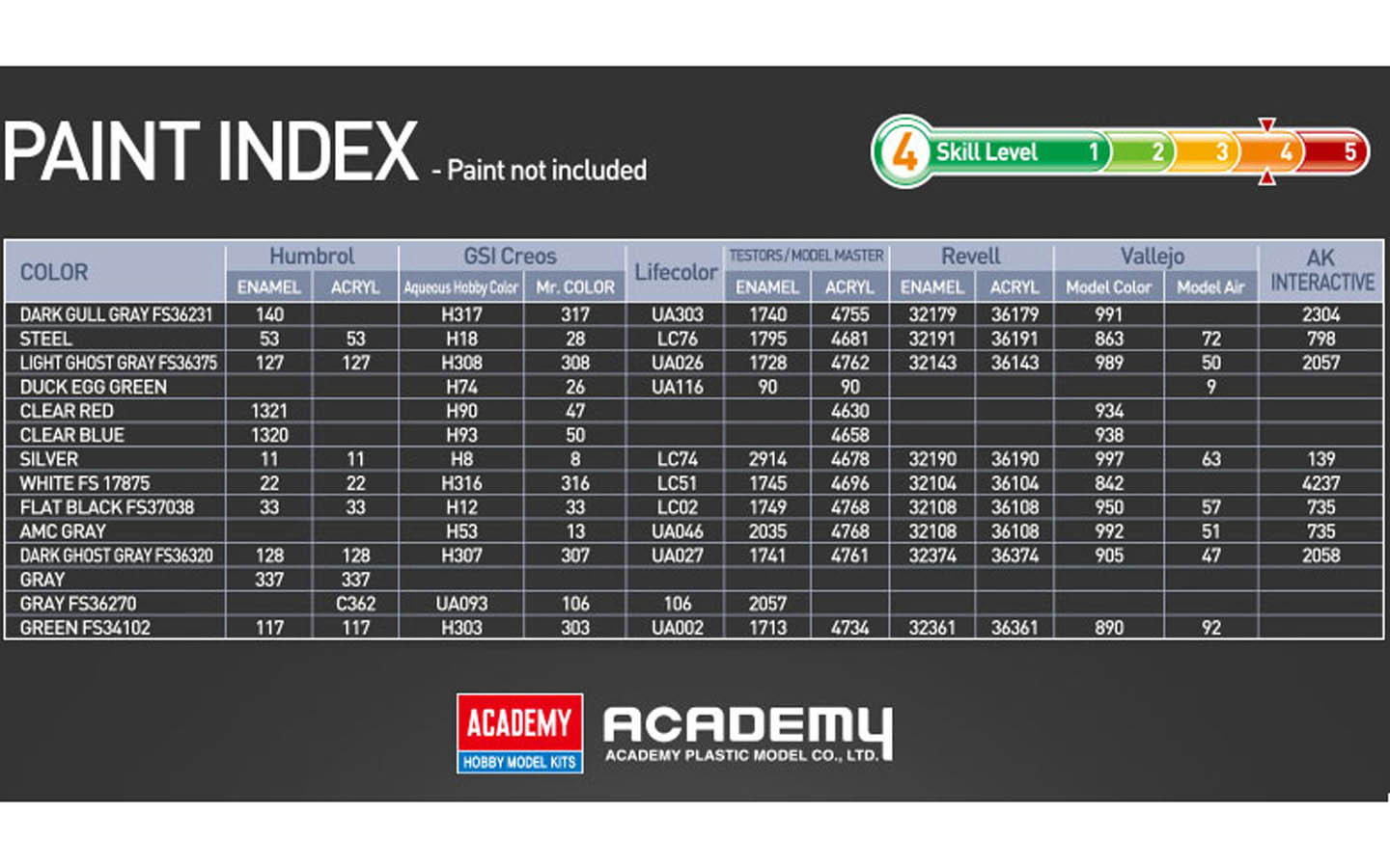C-130J-30, Super Hercules - Academy 12631 | kingshobby.com