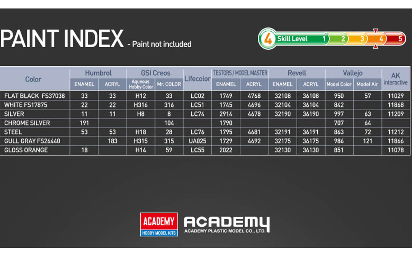 Douglas DC-6/C-118 Liftmaster - Academy 12634 | kingshobby.com