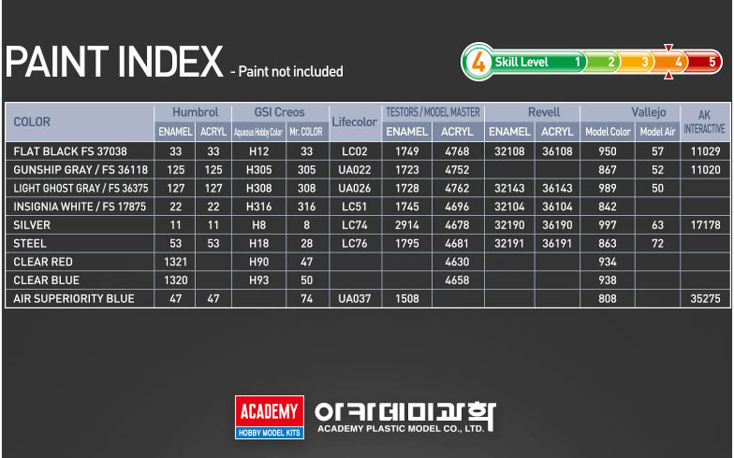 Tu-22M3 Backfire C - Academy 12636 | kingshobby.com