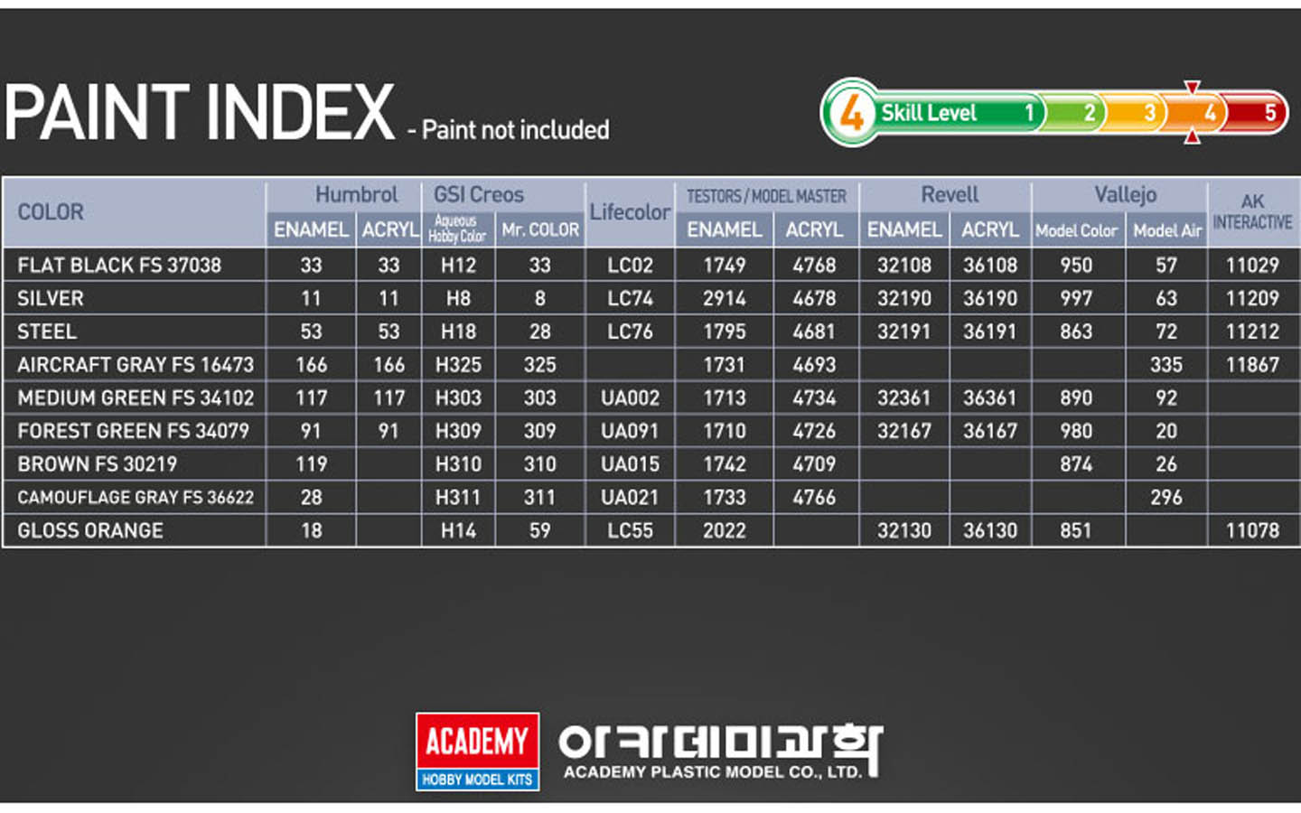 USAF EC-121 Warning Star - Academy 12637 | kingshobby.com