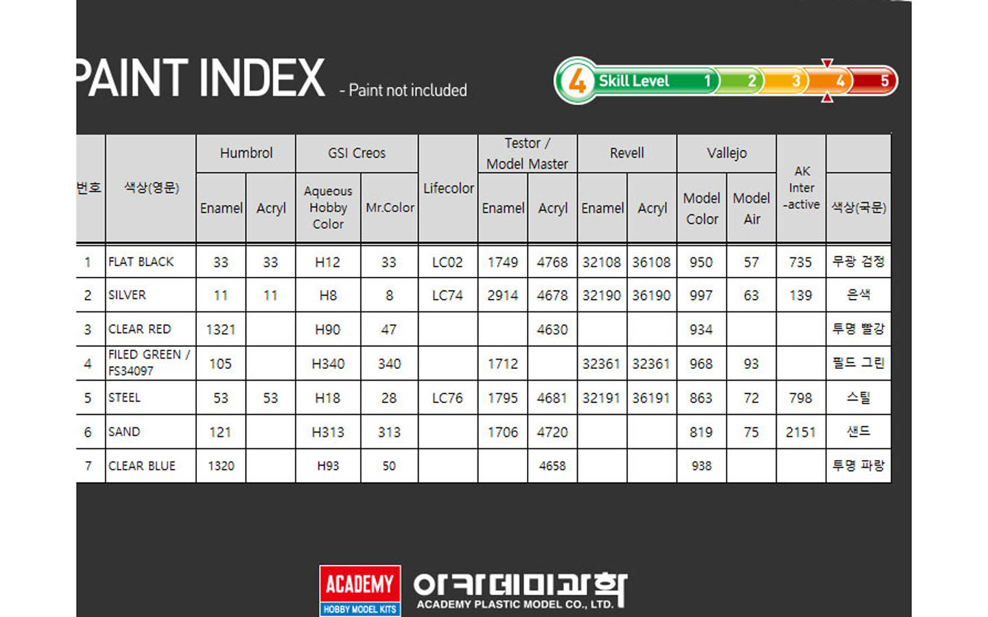 British Army Challenger Mk.3 - Academy 13426 | kingshobby.com