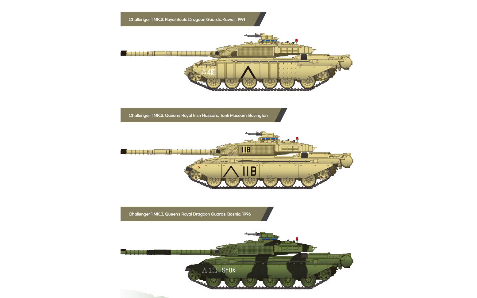 British Army Challenger Mk.3 - Academy 13426 | kingshobby.com