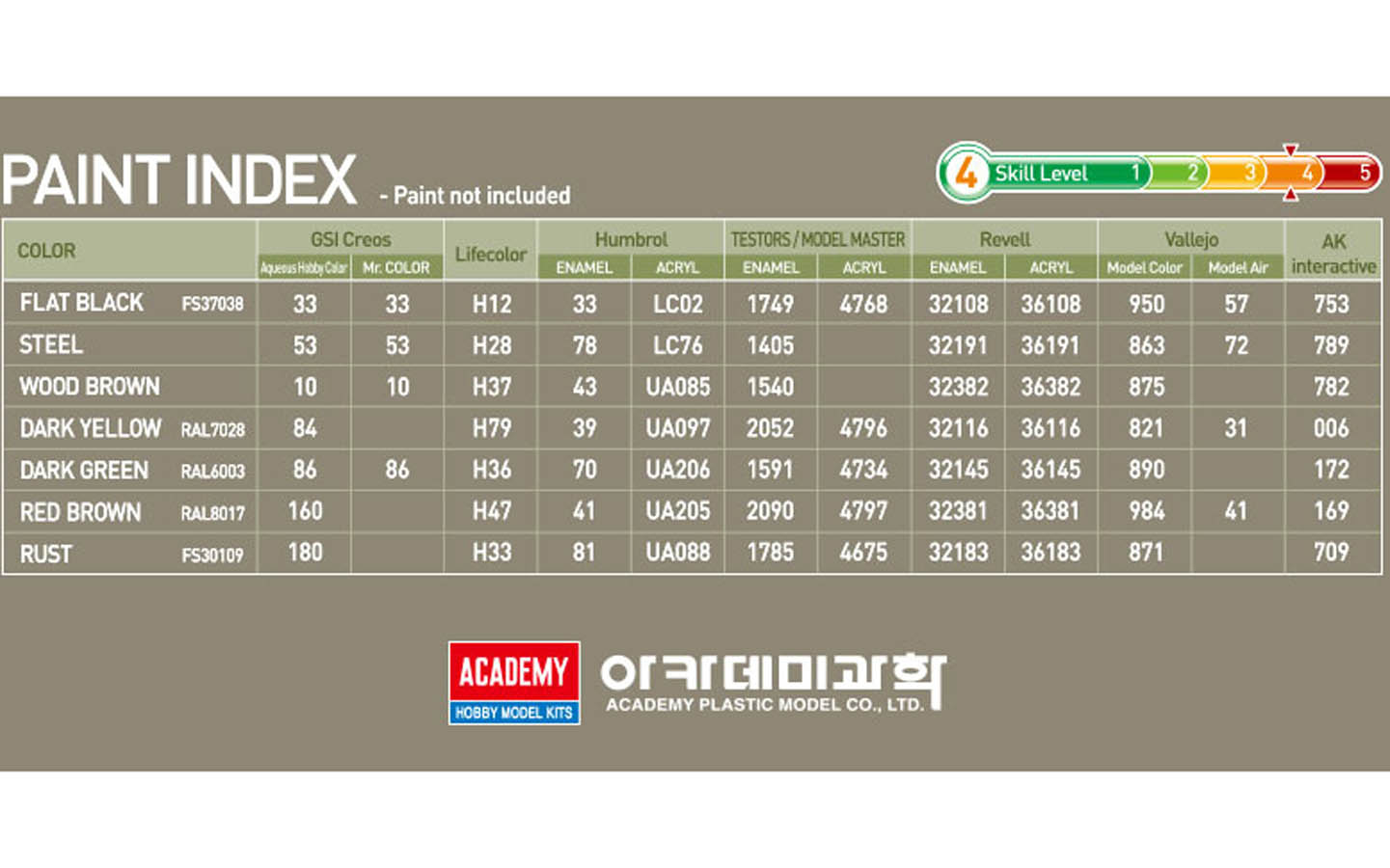 STuG IV, Sd.Kfz.167, Ver. Early - Academy 13522 | kingshobby.com