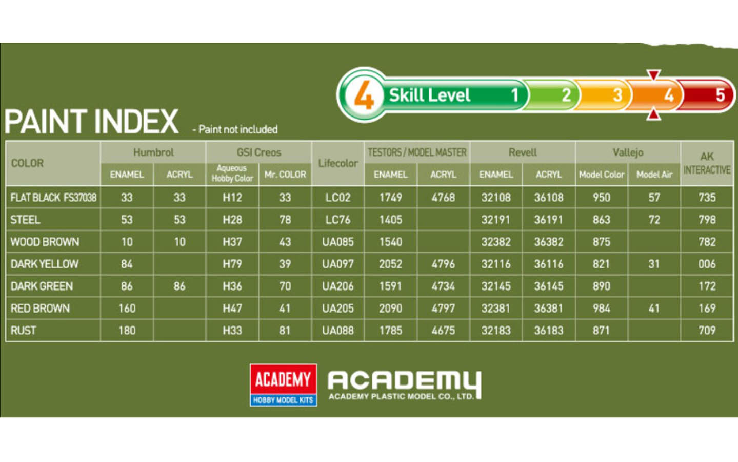Pz.Kpfw.V Panther Ausf G, Last Production - Academy 13523 | kingshobby.com