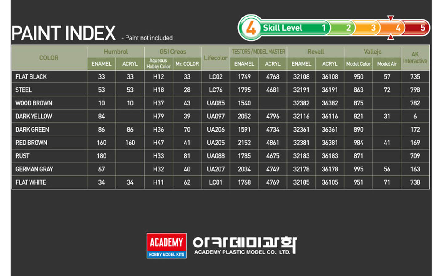 German Panzer IV, Ausf. H, Ver. Late - Academy 13528 | kingshobby.com