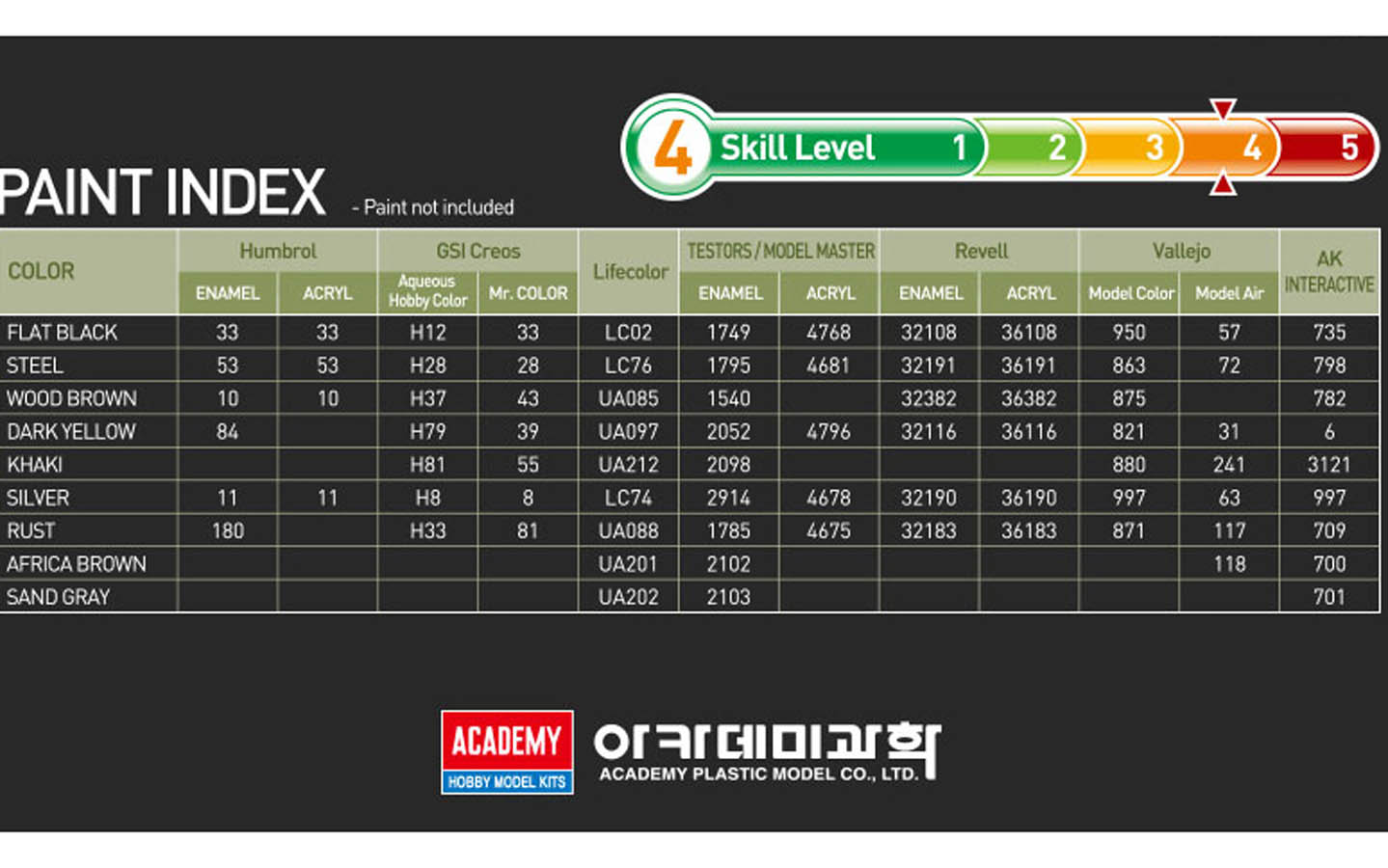 German Panzer III Ausf. J, North Africa - Academy 13531 | kingshobby.com