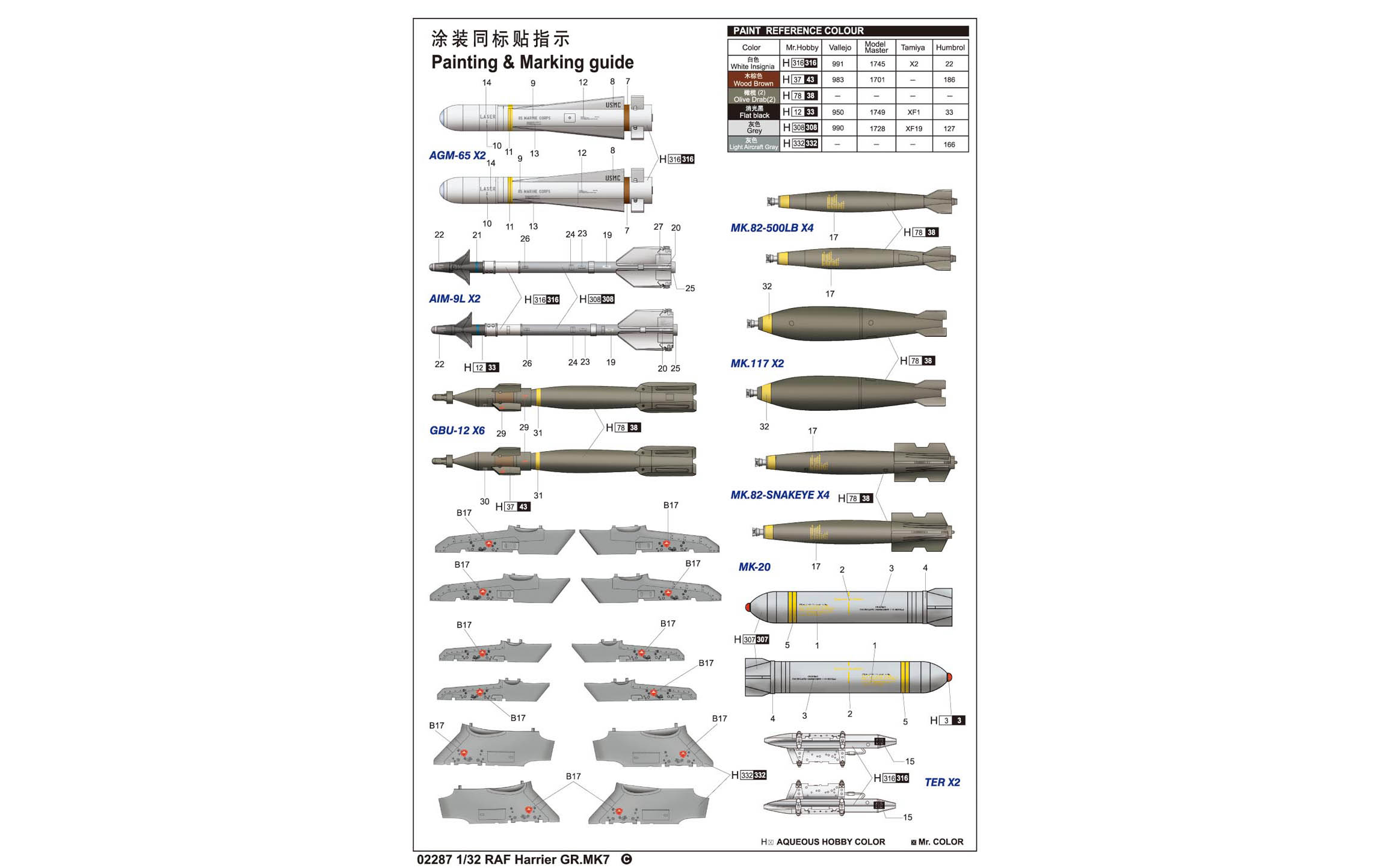 RAF Harrier GR.MK7 - Trumpeter 02287 | kingshobby.com