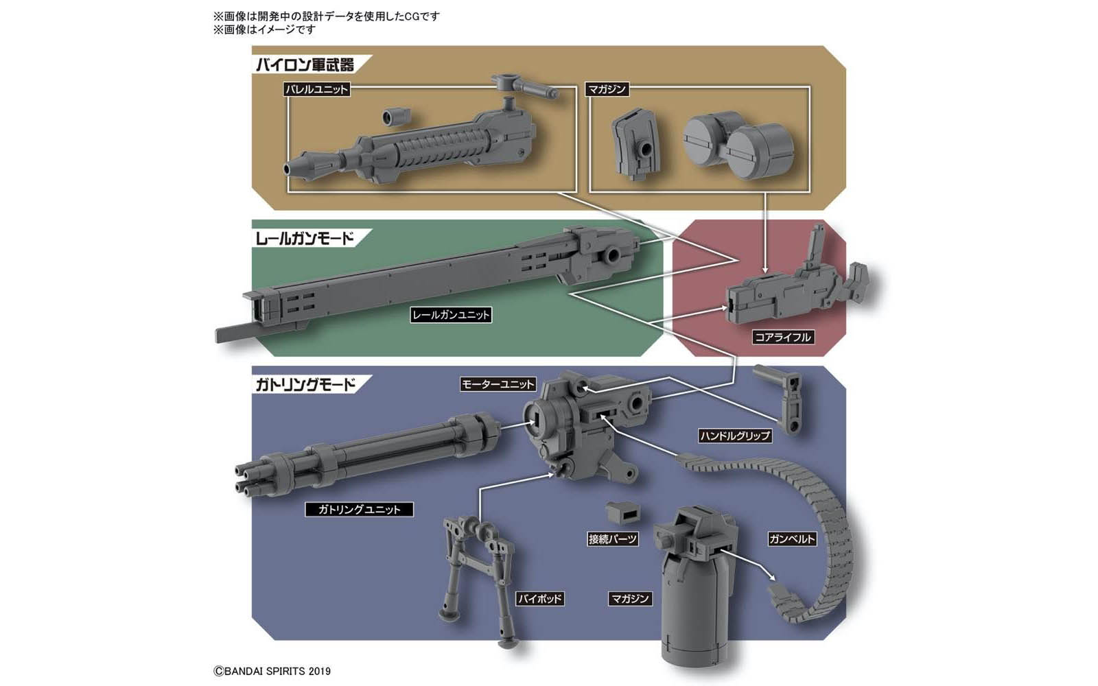 30MM / 30Minutes Missions Customize Weapons (Gatling Unit) - 5063709 ...