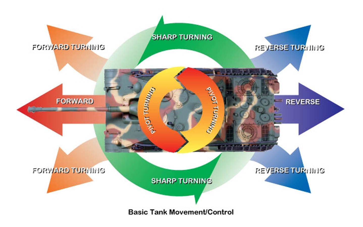 RC M4 Sherman 105mm Howitzer, Full-Option Kit - Tamiya 56014 ...