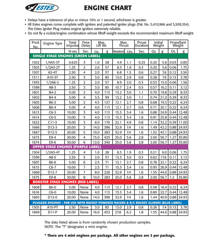 E9-8 Engines - Estes 001675 | kingshobby.com