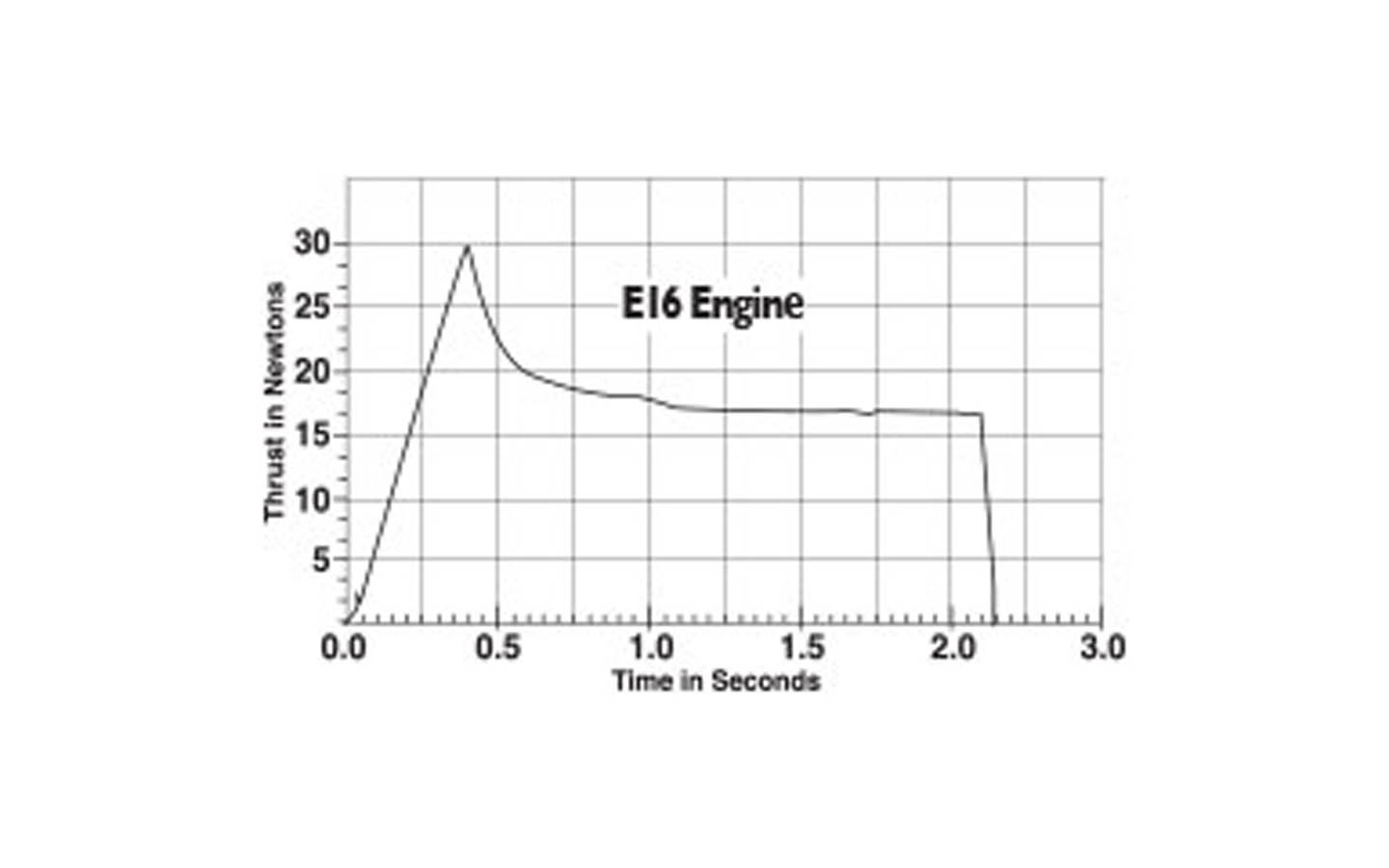 E16-4 Engines (29 mm) - Estes 001696 | kingshobby.com