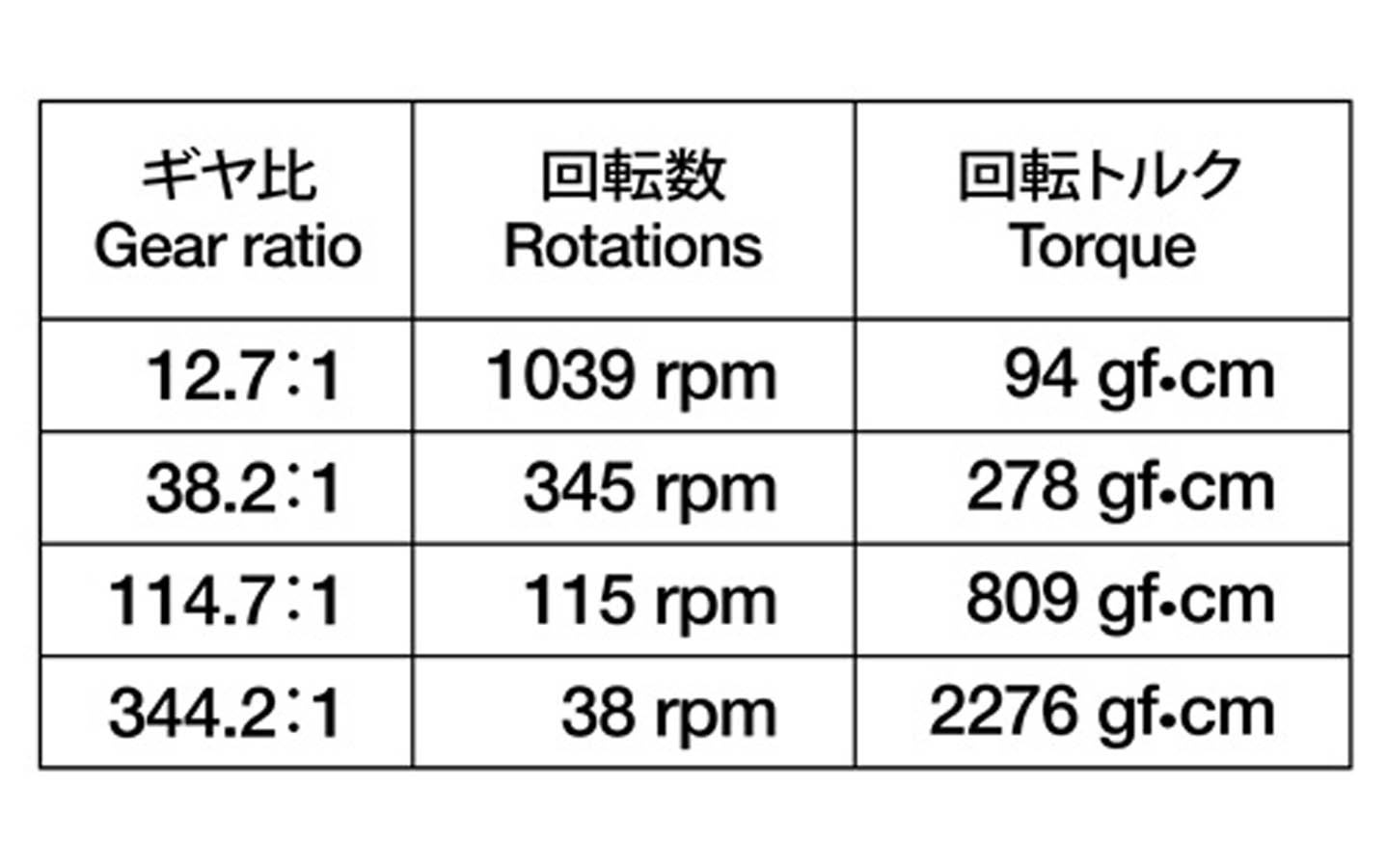 Double Gearbox - Left/Right Independent 4 Speed - Tamiya 70168 ...