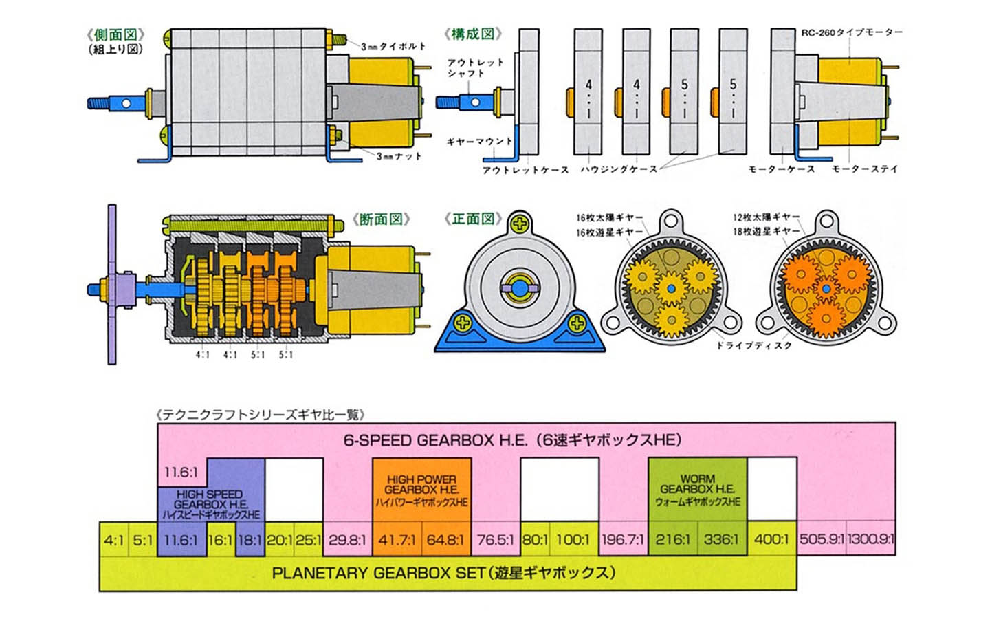 Planetary Gear Box Set - Tamiya 72001 | kingshobby.com