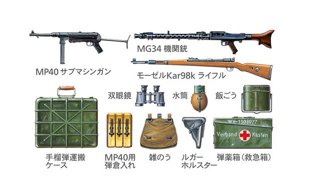 German Infantry Set - Tamiya 35371 | kingshobby.com